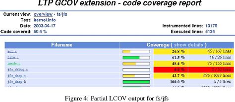 figure 4 from improving the linux test project with kernel code