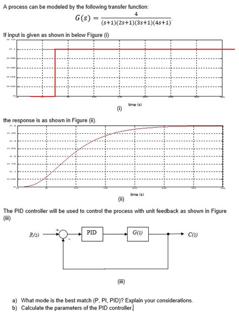 A Process Can Be Modeled By The Following Transfer Function 4s12s13s14s1 If