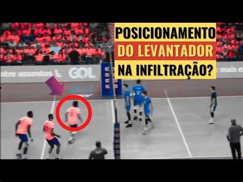 Posicionamento do Levantador para Infiltração no Voleibol Incoming