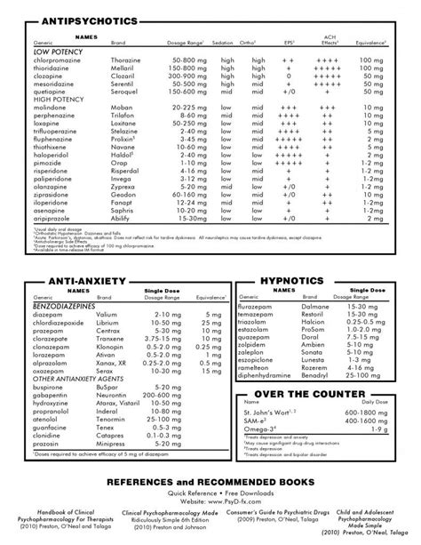 Ssri Side Effects Chart