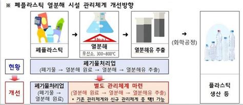 폐플라스틱 열분해 시설 혐오시설vs자원재활용 대립포천매일뉴스