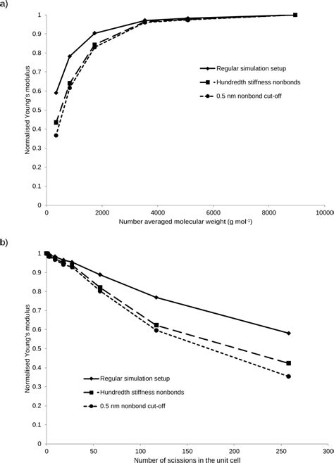 Open Access An Atomic Finite Element Model For Biodegradable Polymers Part 2 A Model For