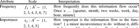 Information Flow Attributes Download Table