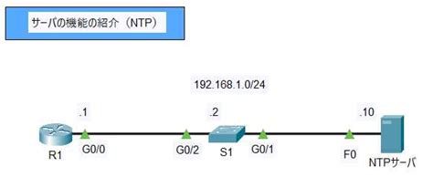 サーバの機能の紹介NTP Packet Tracer の操作方法 演習で学ぶネットワーク
