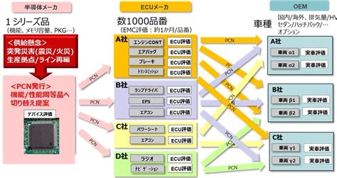 Emc Emc