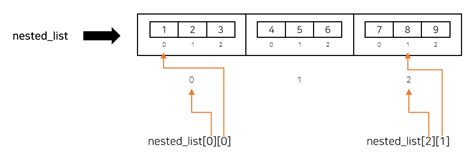 Python 입문 강좌 8 파이썬 리스트 List 정리 및 사용법