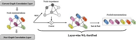 figure 2 from spgnn recognizing salient subgraph patterns via enhanced