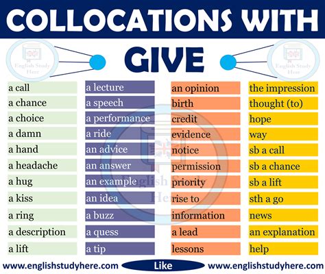 Collocations With GIVE In English English Study Here