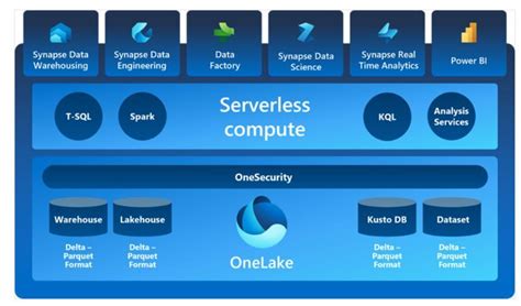 Technology Data Datascience Dataanalytics Uppagandla Joshi