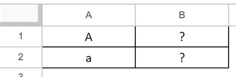 UNICODE Google Sheets Function Definition Formula Examples