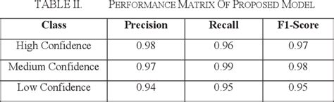 figure 2 from a convolutional neural network based automated approach