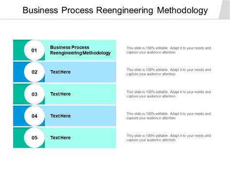 Business Process Reengineering Examples