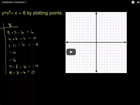 Khan Academy Algebra Quadratic Functions 1 Instructional Video For