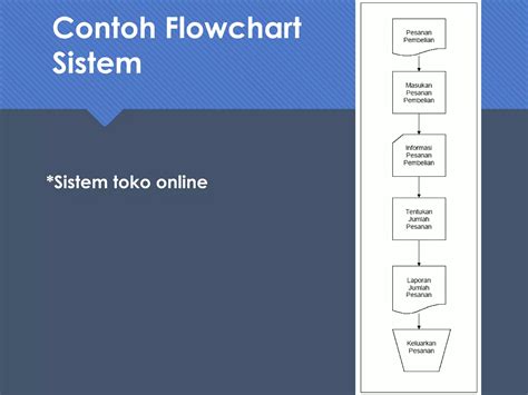 Struktur Dan Notasi Algoritma Dengan Flowchart Ppt