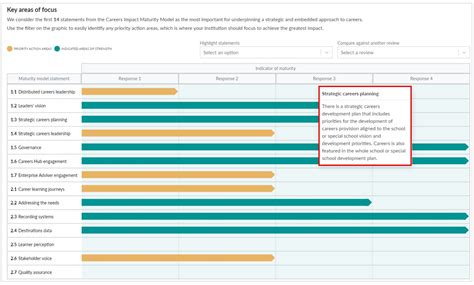 How To Access Internal Leadership Review Responses On Compass Schools