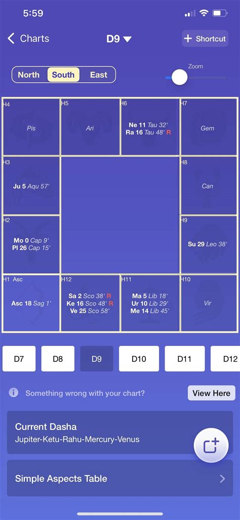 Harsha Vipreet Raj Yoga In Both My D1 And D9 Chart Is It A Good Or A Bad