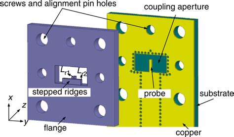Broadband Right‐angle Transition From Substrate‐integrated Waveguide To Rectangular Waveguide