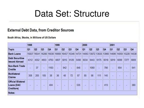 Ppt Eddi Introduction To Sdmx Powerpoint Presentation Free Download Id5149380