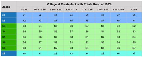 4ms Shuffling Clock Multiplier Scm — Clockface Modular