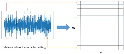Research On Bearing Fault Diagnosis Based On Gmnr And Resnet Caba Magru