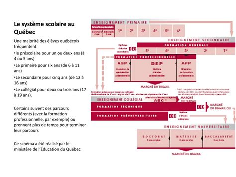 PPT Le système scolaire québécois PowerPoint Presentation free