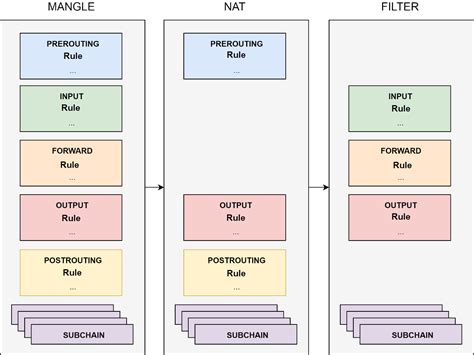 From Confused To Proficient Three Key Elements And Implementation Of