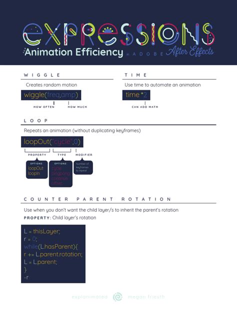 Ae Expressions Explanimatedpdf Pdf
