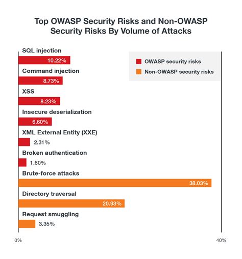 Linux Threat Report 2021 1h Linux Threats In The Cloud And Security Recommendations Trend