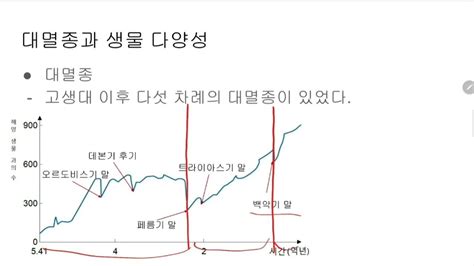 지질 시대의 환경과 생물 대멸종과 생물 다양성 Youtube