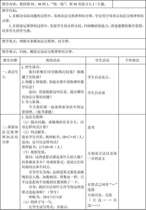 四下第六单元运算律 word文档在线阅读与下载 无忧文档