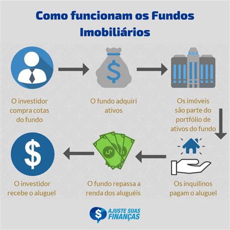 O Que São Fundos Imobiliários E Como Investir Br