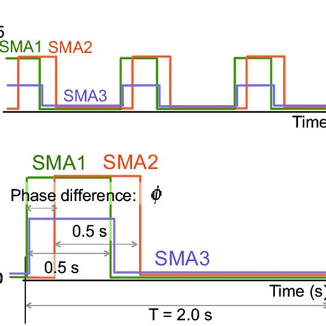 A Example Of Pwm Signals Generated By The Microcomputer And B One Download Scientific