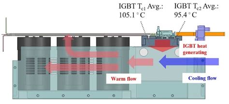 Power Stack Reference Design For Inverter Based Resources Technical