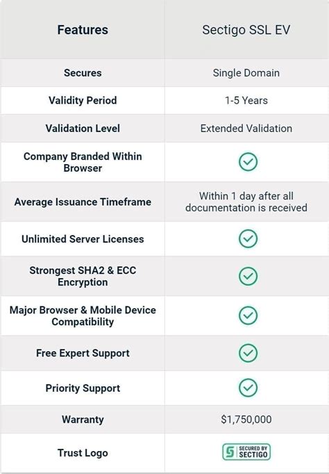 Sectigo EV SSL Certificates Sectigo Extended Validation SSL