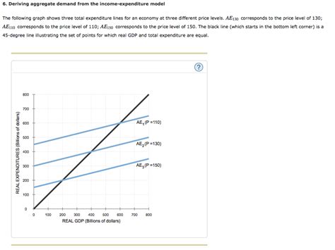 solved 6 deriving aggregate demand from the