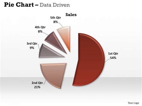 data analysis excel driven pie chart for easy comparison powerpoint