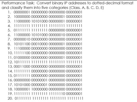 Performance Task Convert binary IP addresses | StudyX