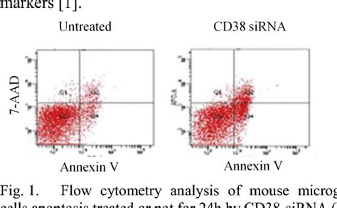 Figure 1 From Why Using High Frequency Dielectric Spectroscopy For