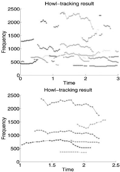 wolf chorus see spectrogram in fig 2 first row result of the chirp