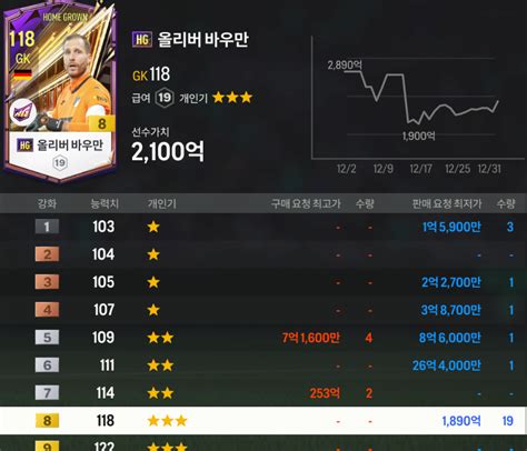 하한가 쌓여버린 홈그 금카 모음 ㄷㄷ Ea Fc 온라인 에펨코리아