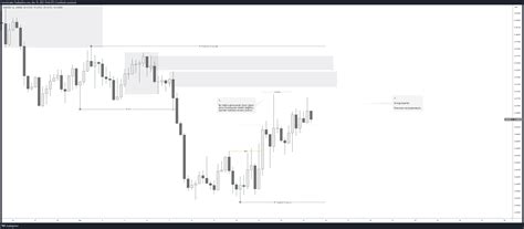 Oandaaudusd Chart Image By Leevistrader — Tradingview