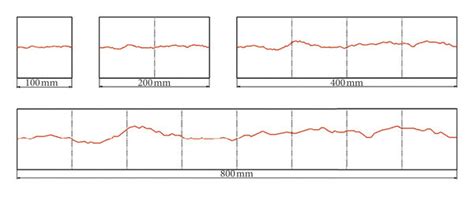 Geometry Design Of Numerical Joints In Pfc2d A Repeated And B