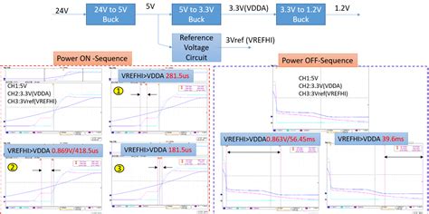 Tms320f28379s The Power Sequencing C2000 Microcontrollers Forum C2000™︎ Microcontrollers
