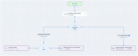 Feature Tutorials Fluix