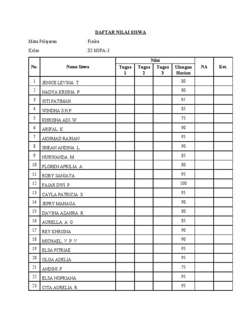 Mata Pelajaran Fisika Kelas Xi Mipa 3 Daftar Nilai Siswa Pdf