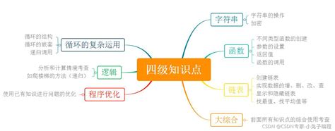 图形化少儿编程 电子学会scratch等级考试四级历年真题解析【持续更新 已更新至2024年3月】 Csdn博客