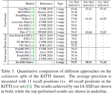 Cvpr 2022 ｜ia Ssd 基于点云的高效3d目标检测网络 智源社区