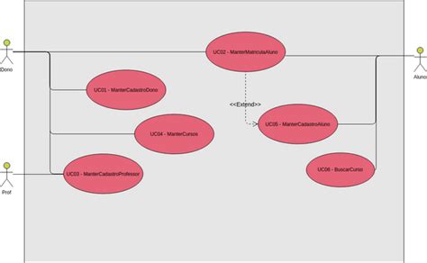 Diagramausoaula6 Visual Paradigm User Contributed Diagrams Designs