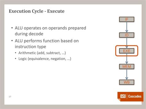 Ppt Execution Cycle Powerpoint Presentation Free Download Id 6059110