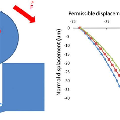 Close Up Conceptual View Of The Guidewire With Tactile Sensor Tip